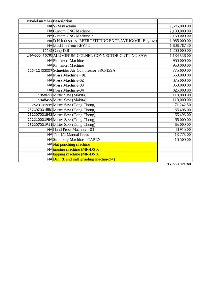 Machine List in UNIRAC Site | PDF | Tools | Secondary Sector Of The Economy