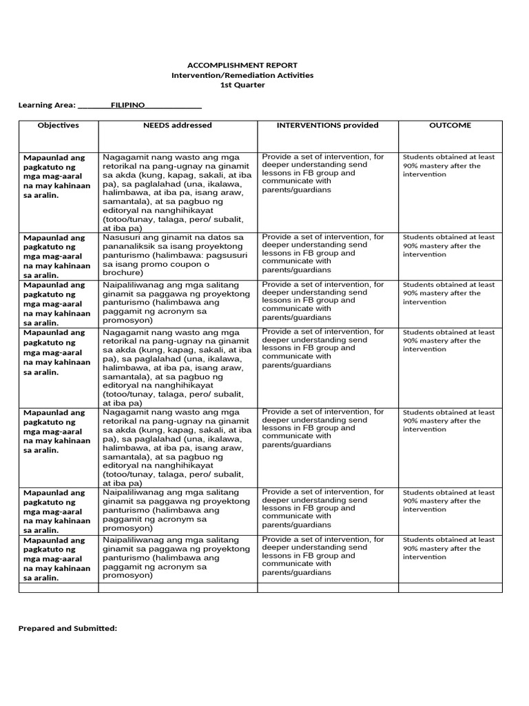 Accomplishment Report Intervention Activities | PDF