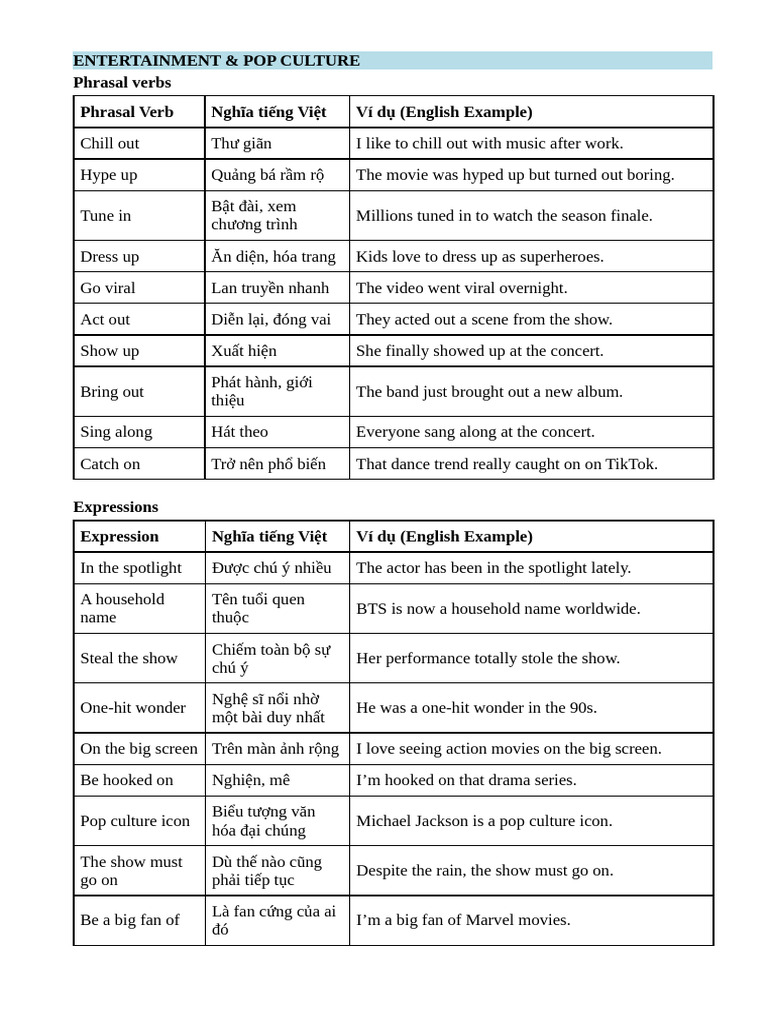 Phrasal Verbs & Expressions For 7.0 Speaking Vocabs Entertainment & Pop ...