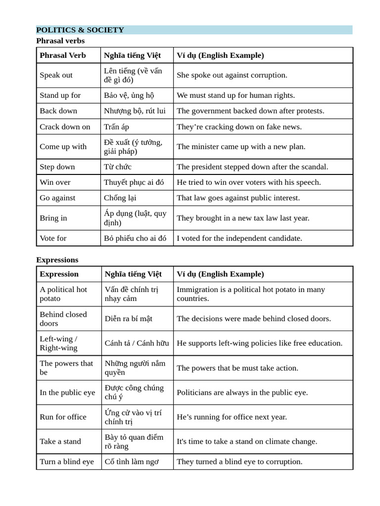 Phrasal Verbs & Expressions For 7.0 Speaking Vocabs - Politics ...