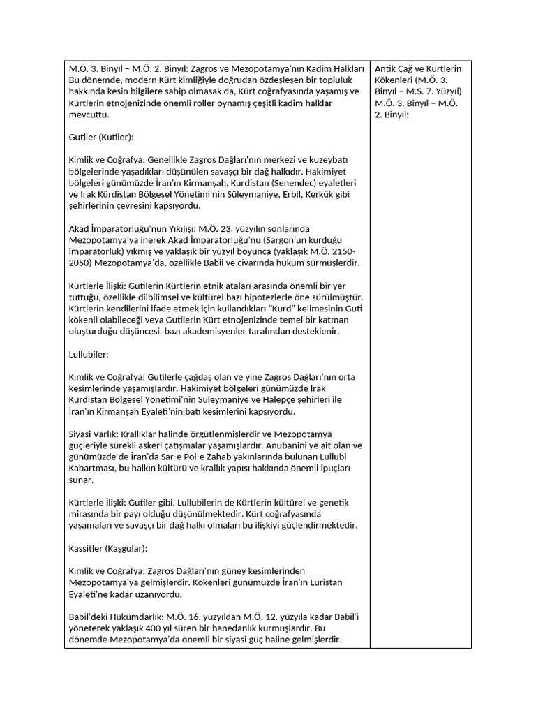 Tarixa Kurdan GEMINI | PDF