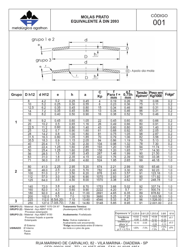 Molas Prato Din 2093 | PDF