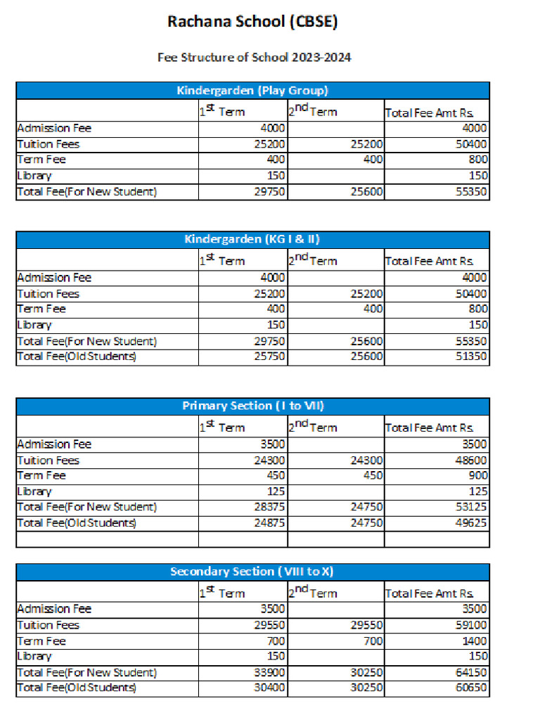 Fee Structure 2024 | PDF