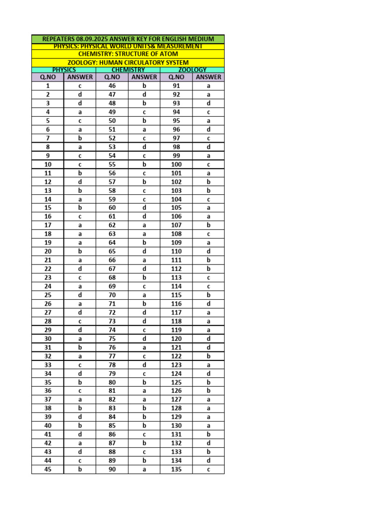 English Weekly Test 10 Answer Key | PDF | Physical Sciences | Natural ...