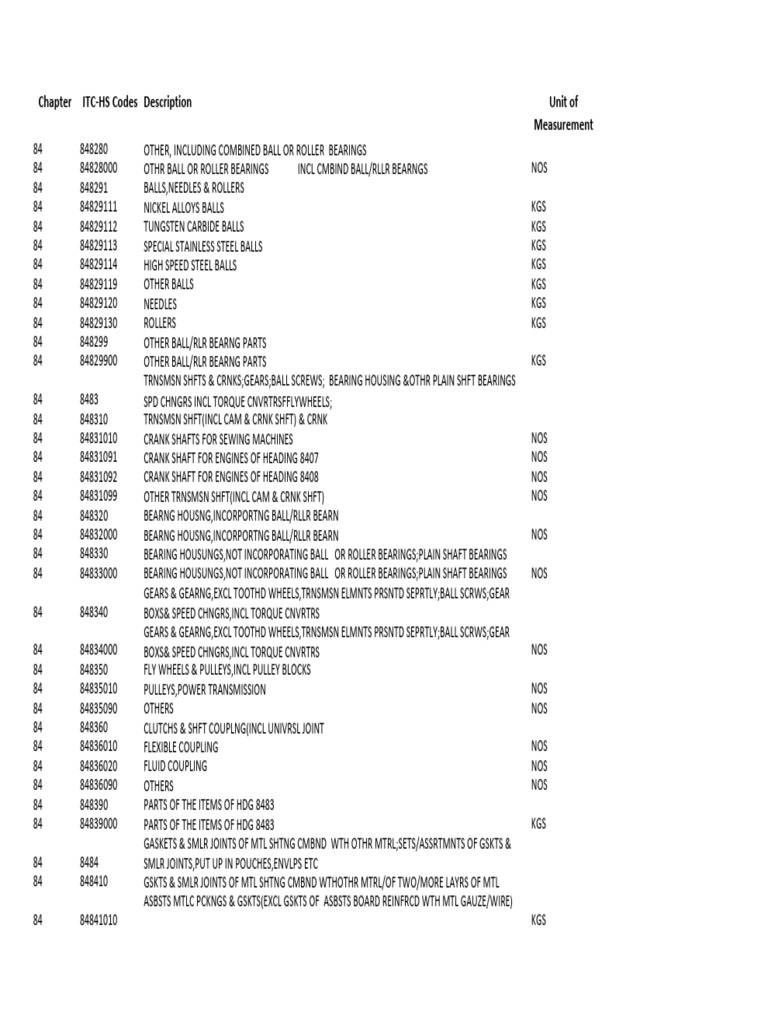 ITC HS Codes 101-200 | PDF | Mustard (Condiment) | Electric Motor
