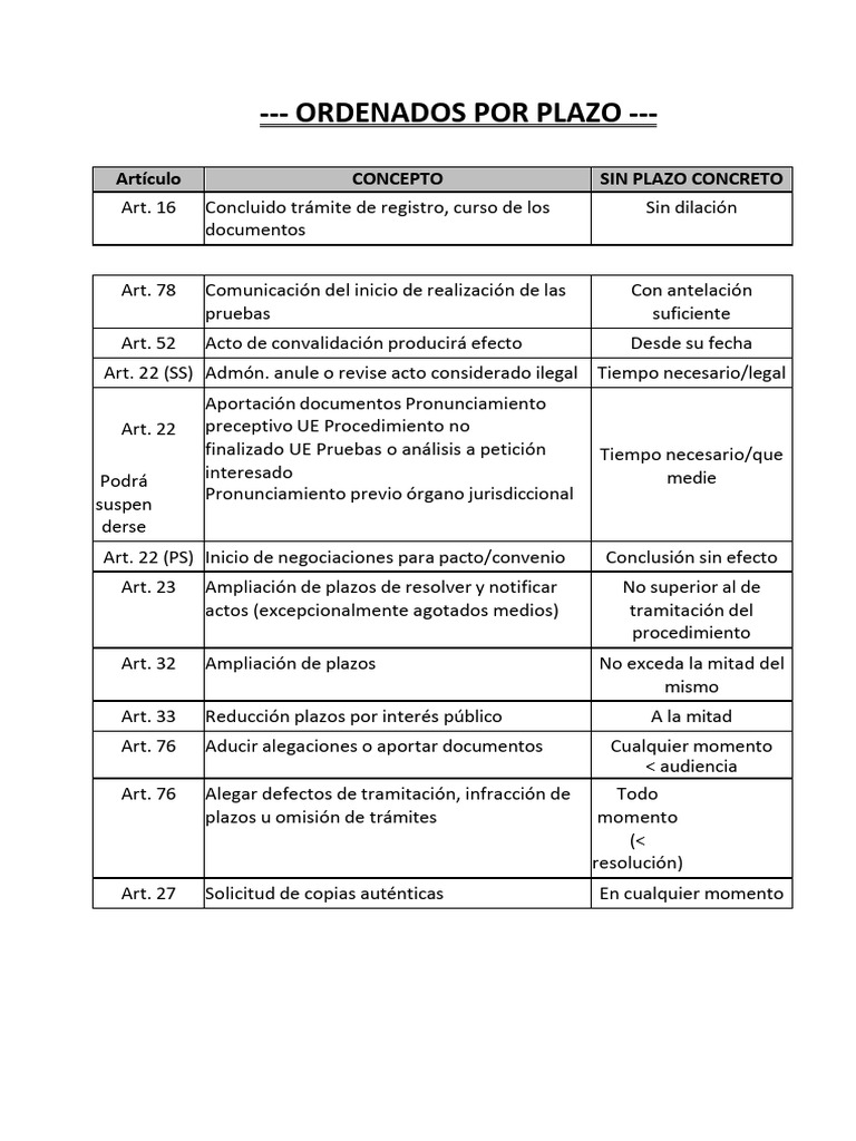 Esquema PLAZOS 39 - 2015 (Por PLAZOS) | PDF | Justicia | Crimen y violencia