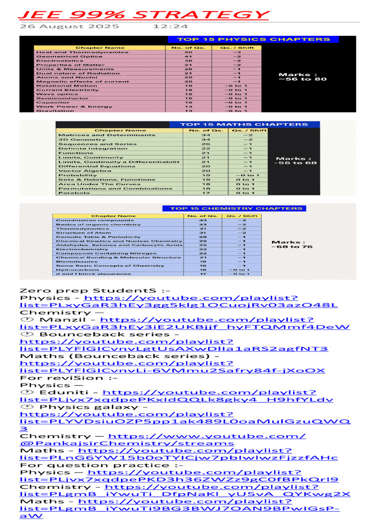 Jee Mains 99% Strategy | PDF