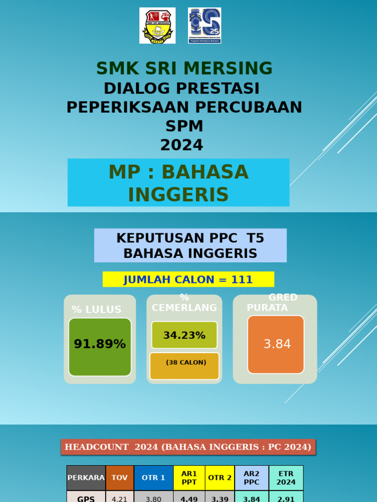 Dialog Prestasi Panitia Bi PPC SPM 2024 SMK Sri Mersing | PDF