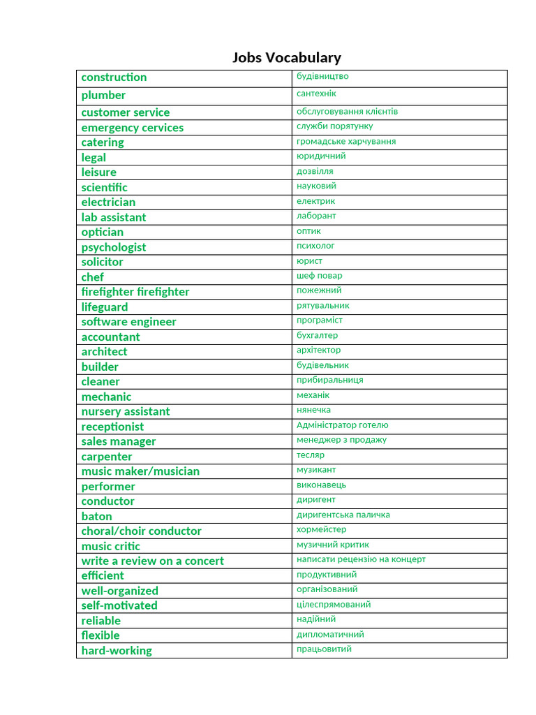 Careers Vocabulary | PDF