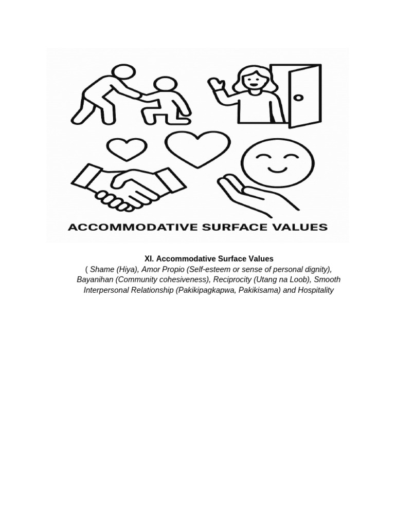 Understanding Filipino Accommodative Values | PDF | Social Psychology ...