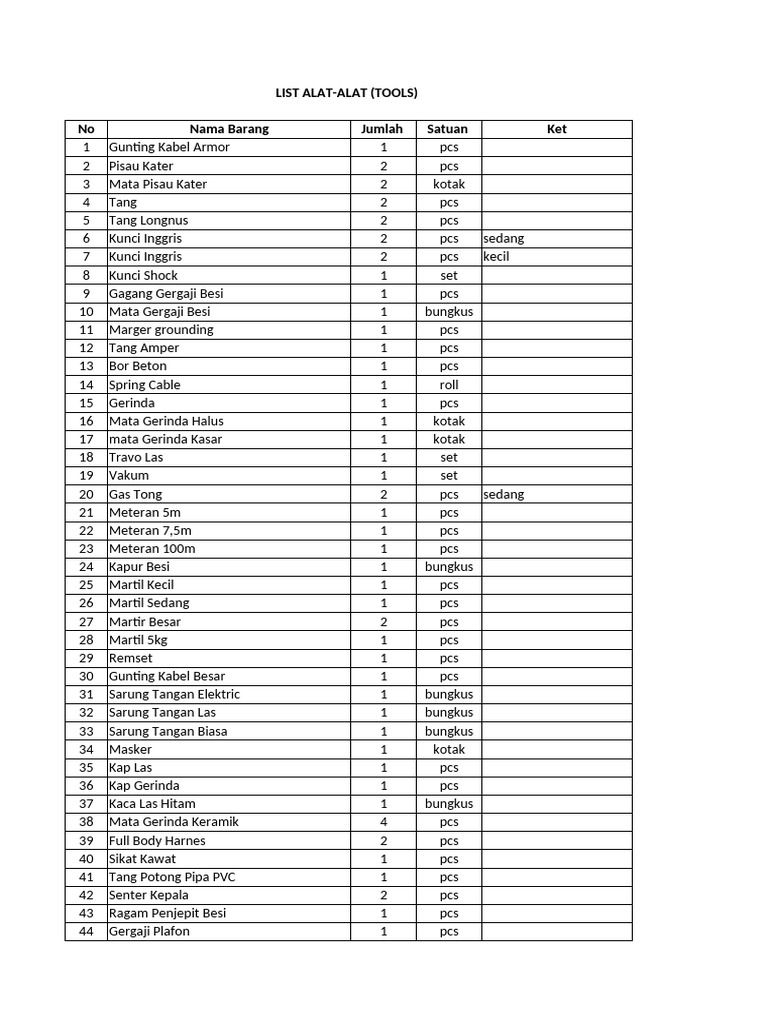 List Alat Kerja Dan Material-2 | PDF