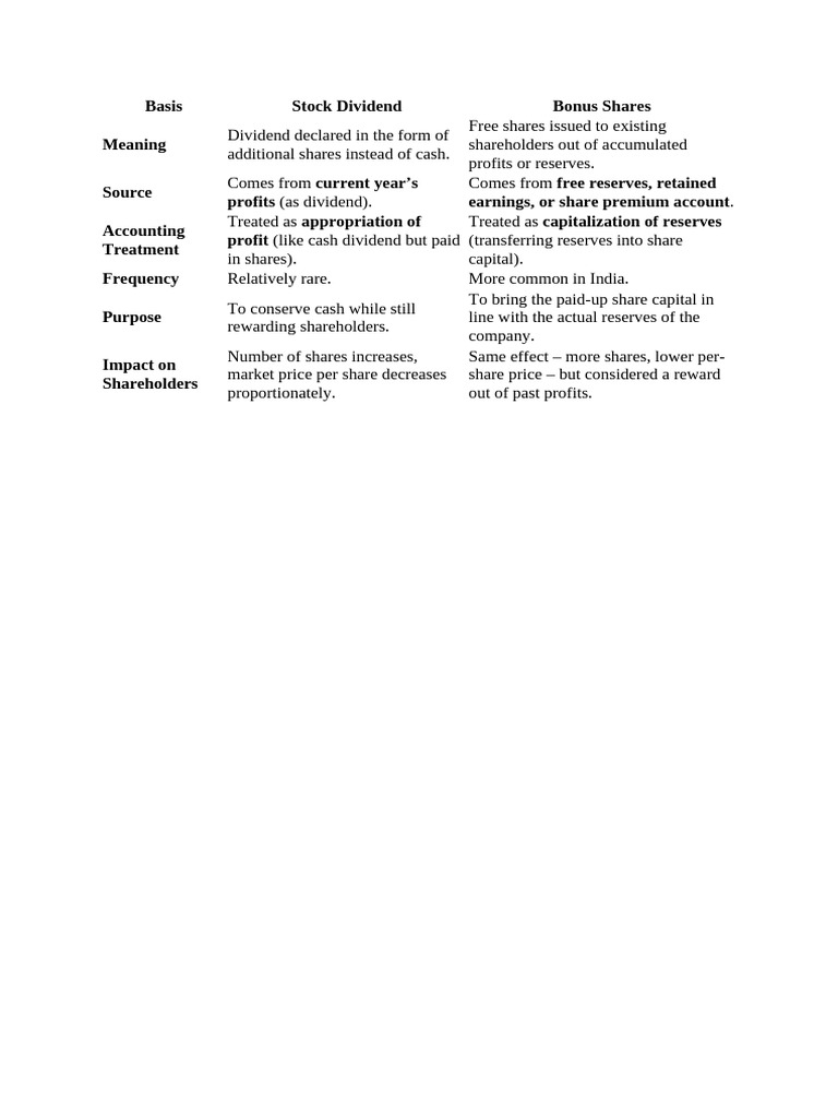 Understanding Stock Dividends vs. Bonus Shares | PDF