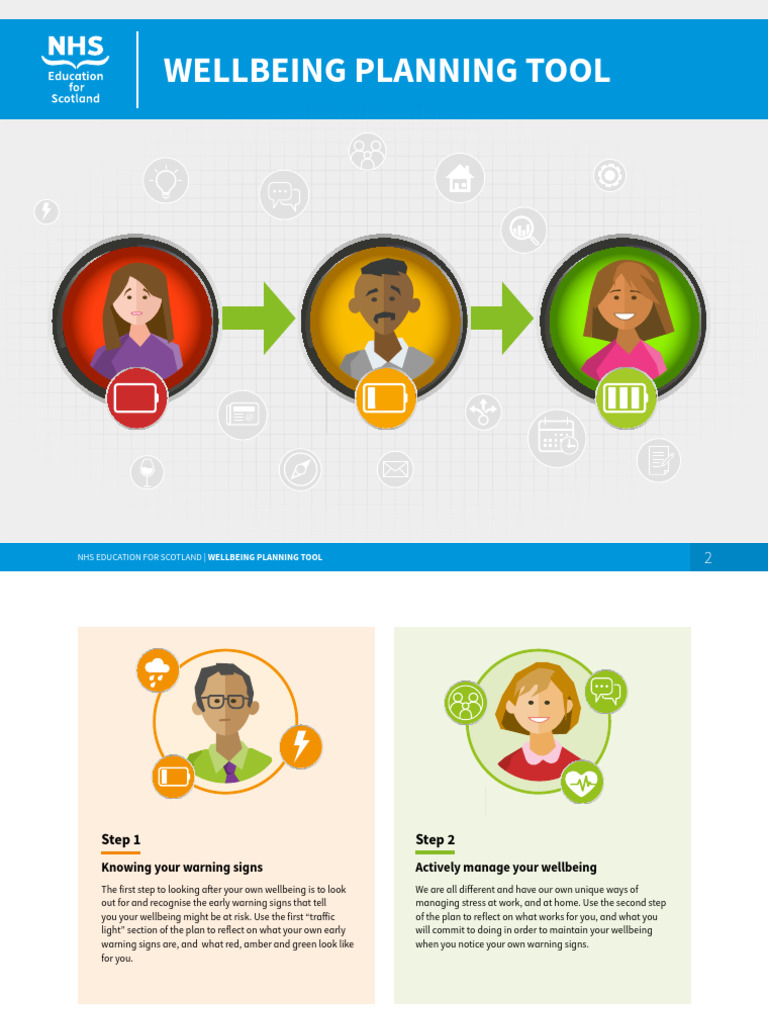 Wellbeing Planning Tool Guide | PDF | Well Being | Feeling