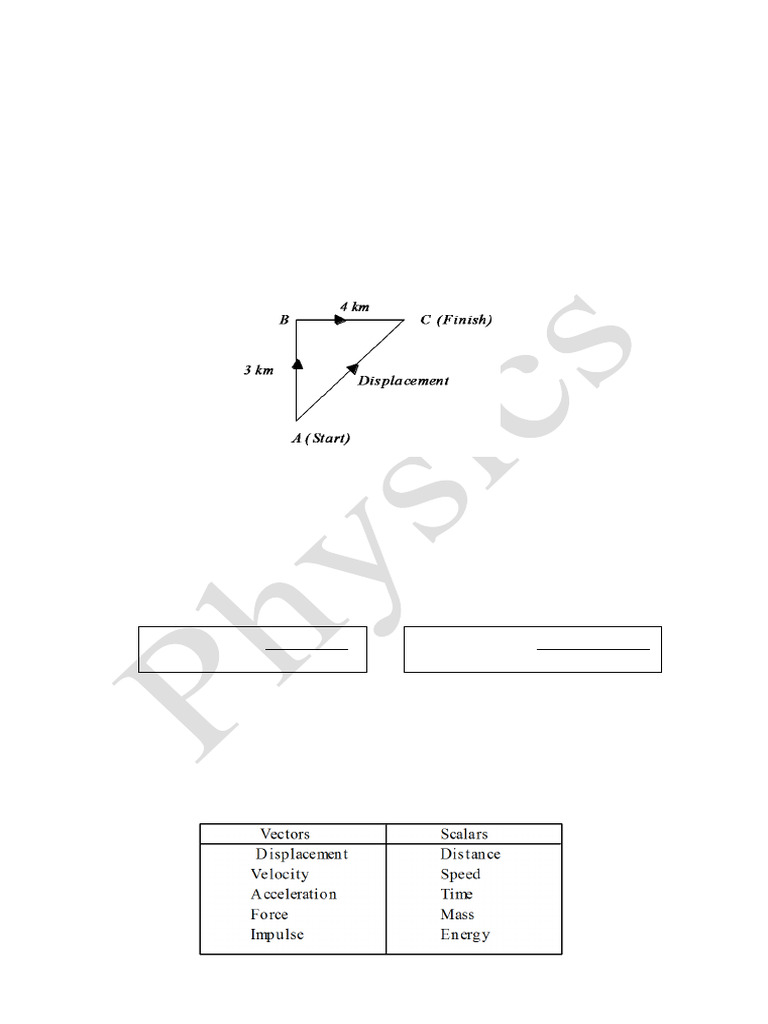 Distance, Displacement, Speed and Velocity | PDF | Acceleration | Velocity