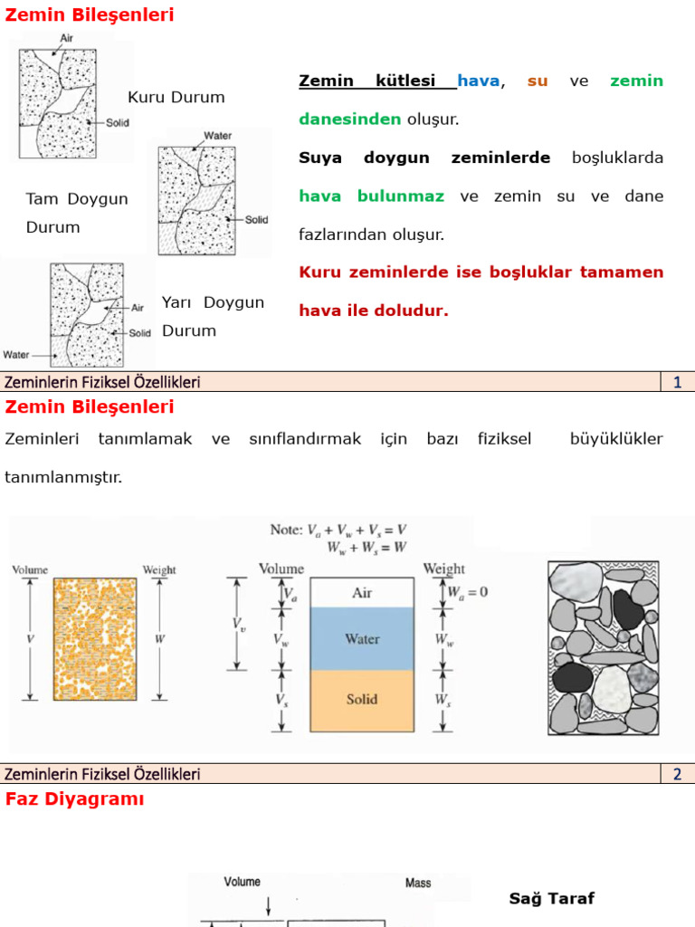 Zeminlerin Fiziksel Özellikleri | PDF