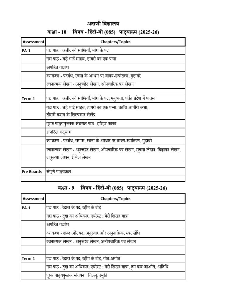 Class 9 10 Hindi B Split Up | PDF