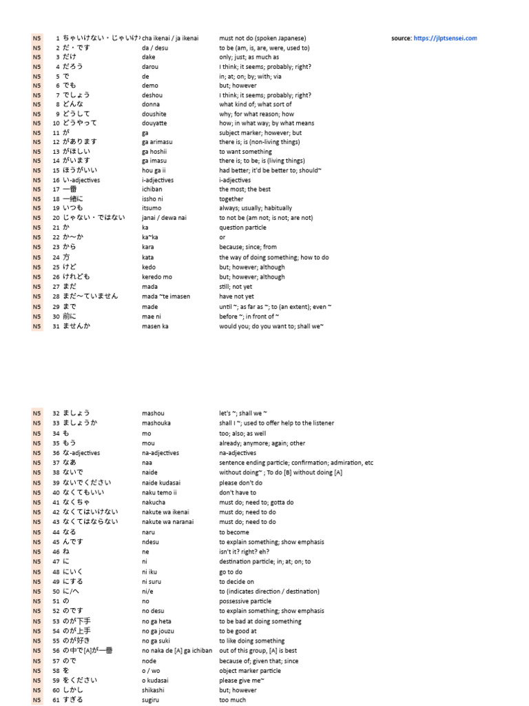 Essential Japanese N5 Grammar Guide | PDF | Languages Of Asia | Grammar