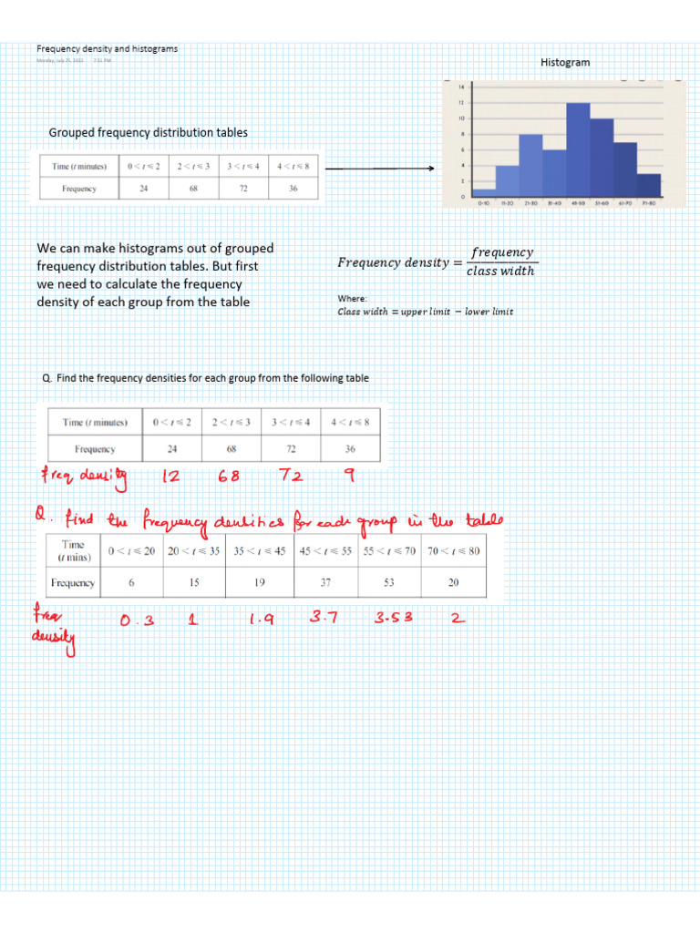 Frequency Density and Histograms | PDF