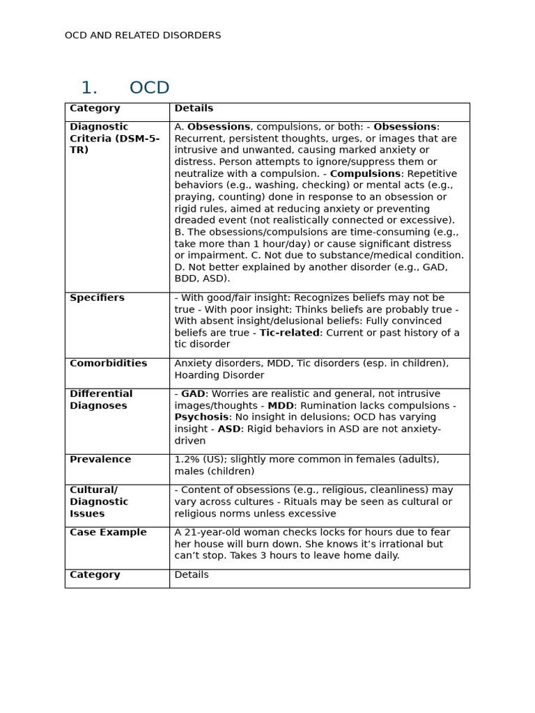 OCD and Related Summary Sheet | PDF | Obsessive–Compulsive Disorder ...