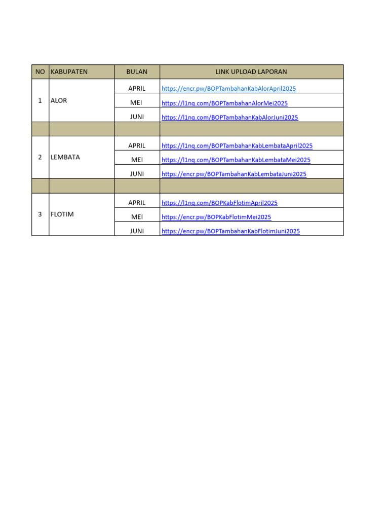 Link Laporan Bop 3 Kab (Alor, Lembata Dan Flotim) .XLSX - Sheet1 | PDF