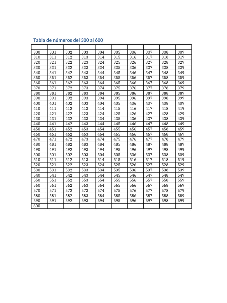 Tabla Numeros 300 600 | PDF