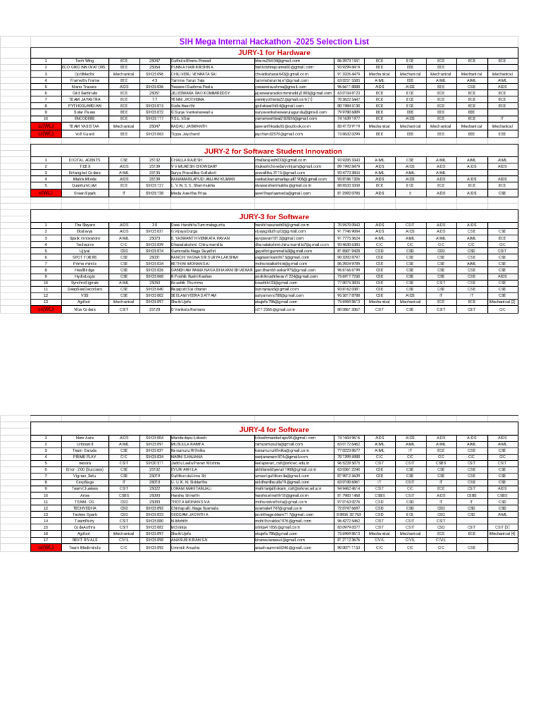 SIH Mega Internal Hackathon - 2025 Selection List - Google Sheets | PDF