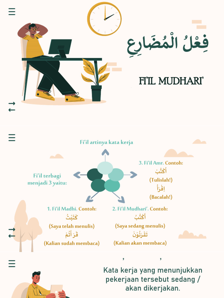 Fi'Il Mudhari' | PDF
