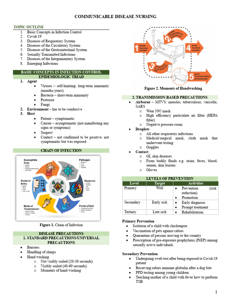 Communicable Disease Nursing Guide | PDF | Infection | Hepatitis B