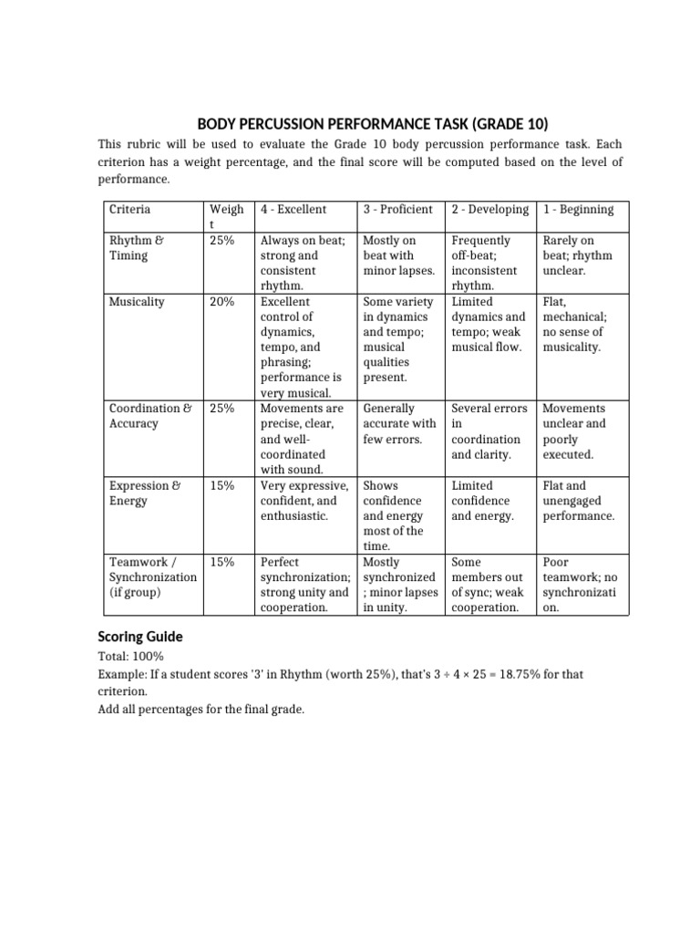 Body Percussion Rubrics Grade 10 | PDF | Synchronization