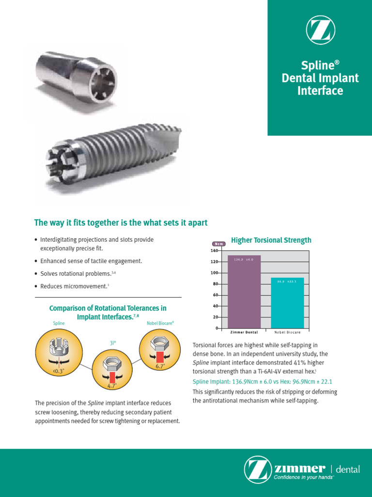 Spline Dental Implant Advantages | PDF