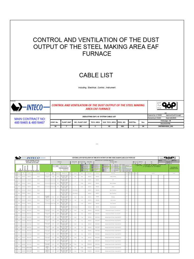 Dust Control Cable List for EAF | PDF | Electrical Equipment ...