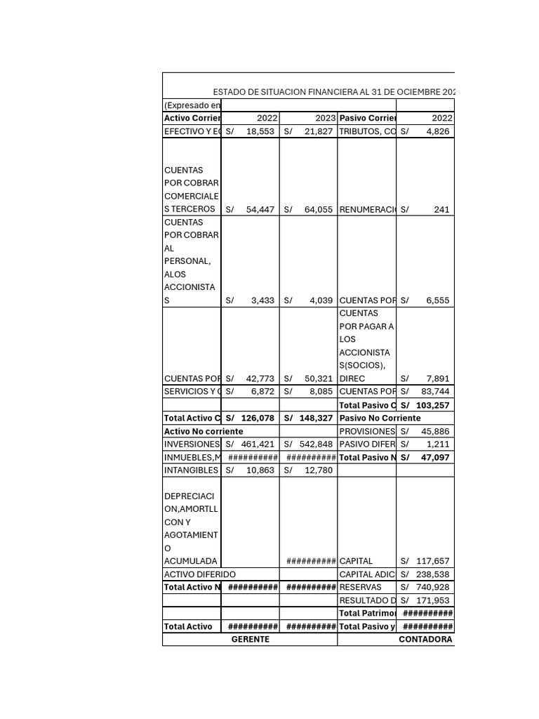 Tarea 2 Excel | PDF | Estado de resultados | Servicios financieros