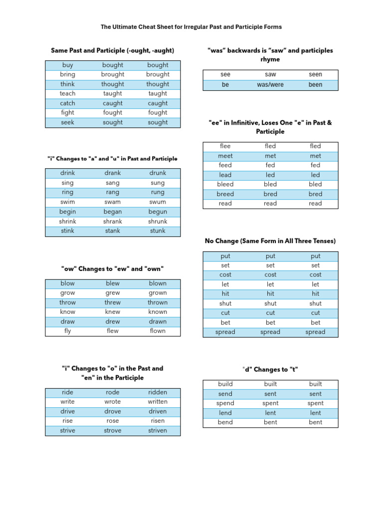 The Ultimate Cheat Sheet For Irregular Past and Participle Forms | PDF ...