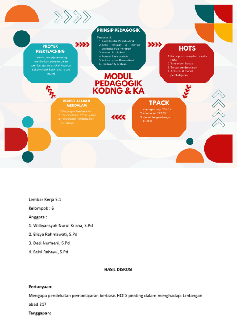Tugas Membuat Mind Map (LK 5.1) | PDF