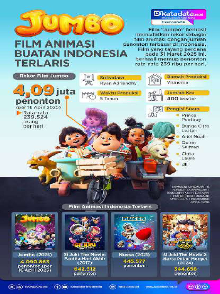 Infografis Tentang Film Jumbo | PDF