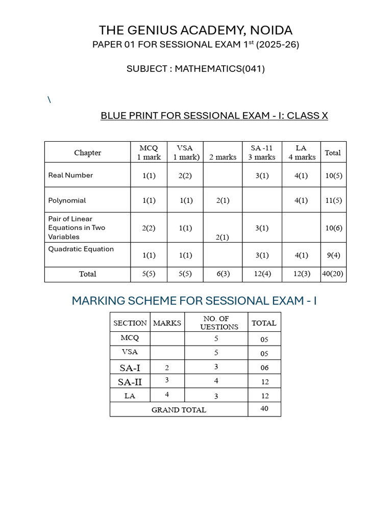 Class X Mathematics Exam Blueprint | PDF