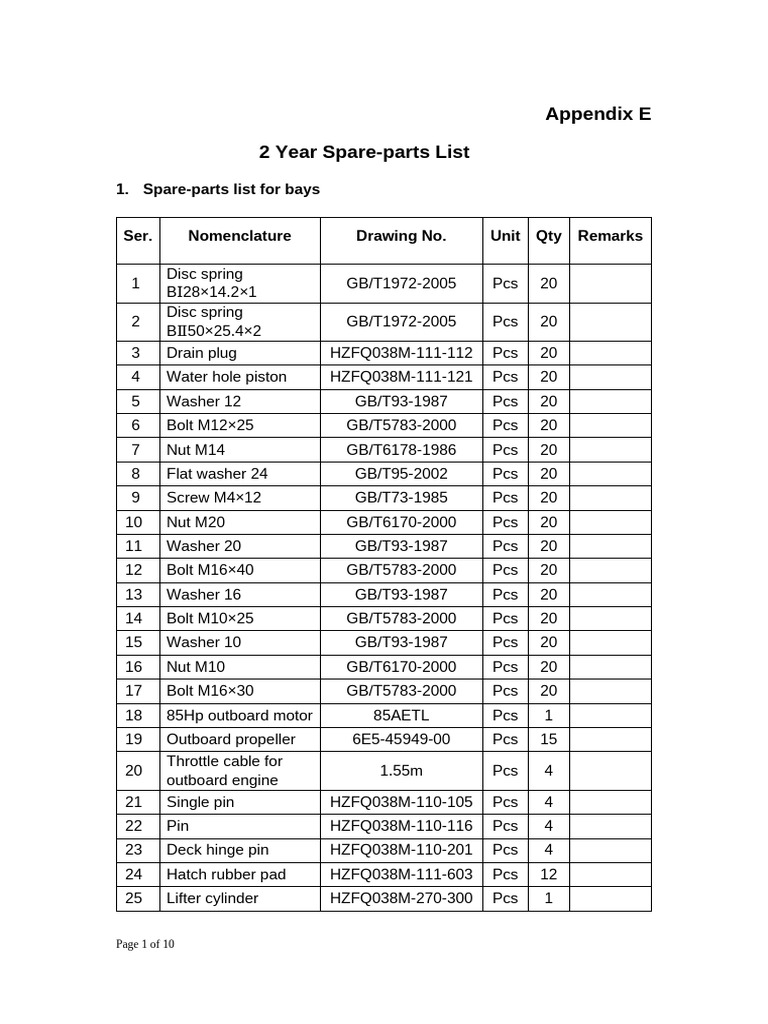Appendix E - 2 Year Spare-Parts-1 | PDF | Electrical Connector | Washer (Hardware)