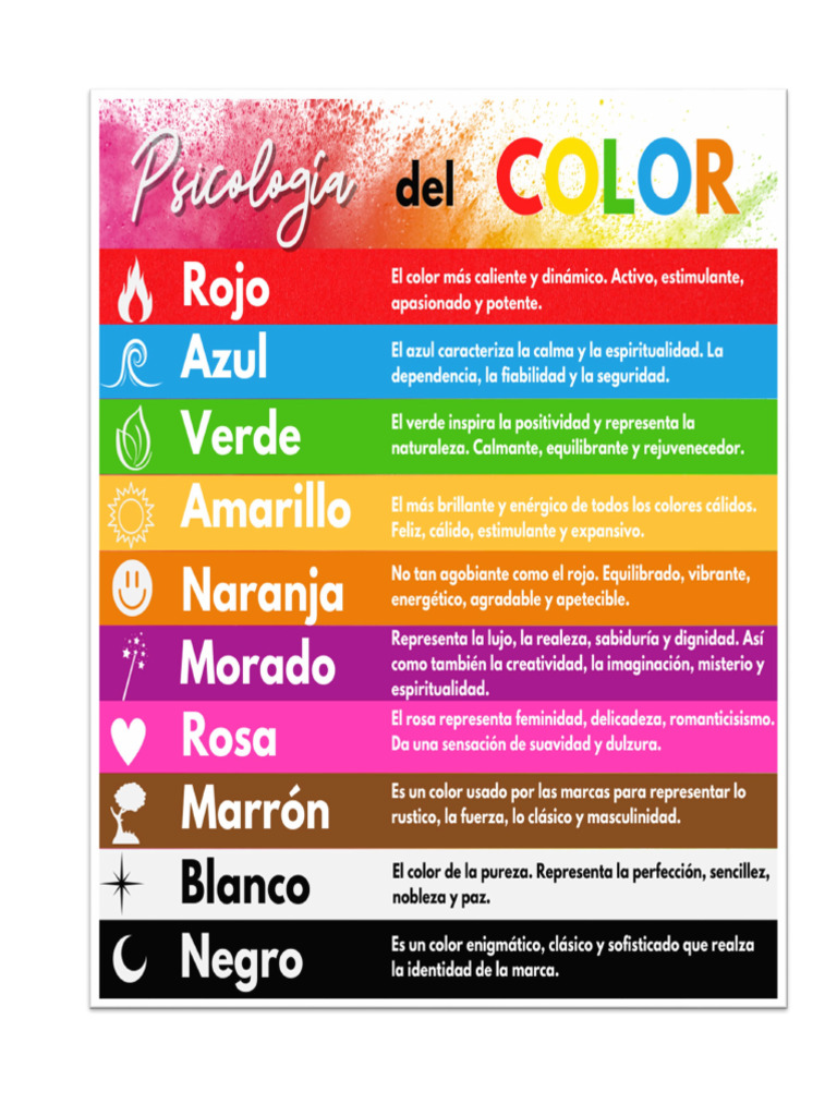Psicologia de Los Colores | PDF
