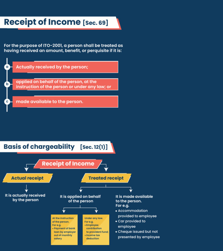Understanding Receipt of Income Rules | PDF