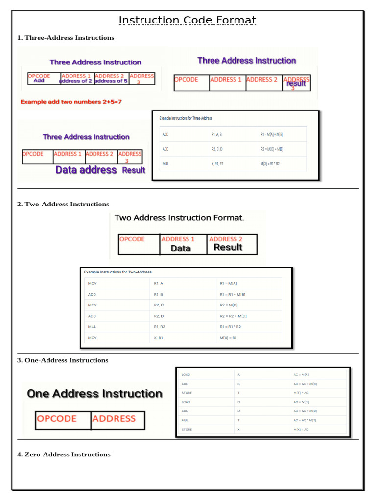Instruction Code Format Overview | PDF