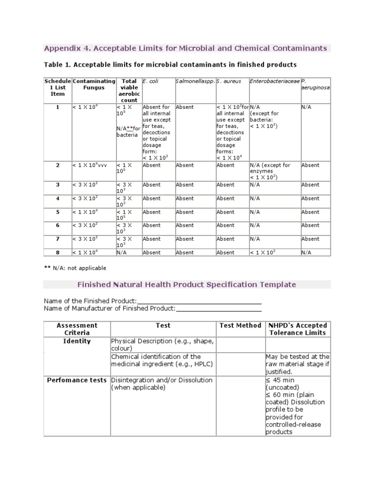 Appendix 4. Acceptable Limits For Microbial and Chemical Contaminants ...