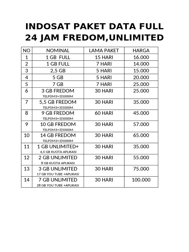 Indosat Paket Data Full 24 Jam Tanpa Pembagian | PDF