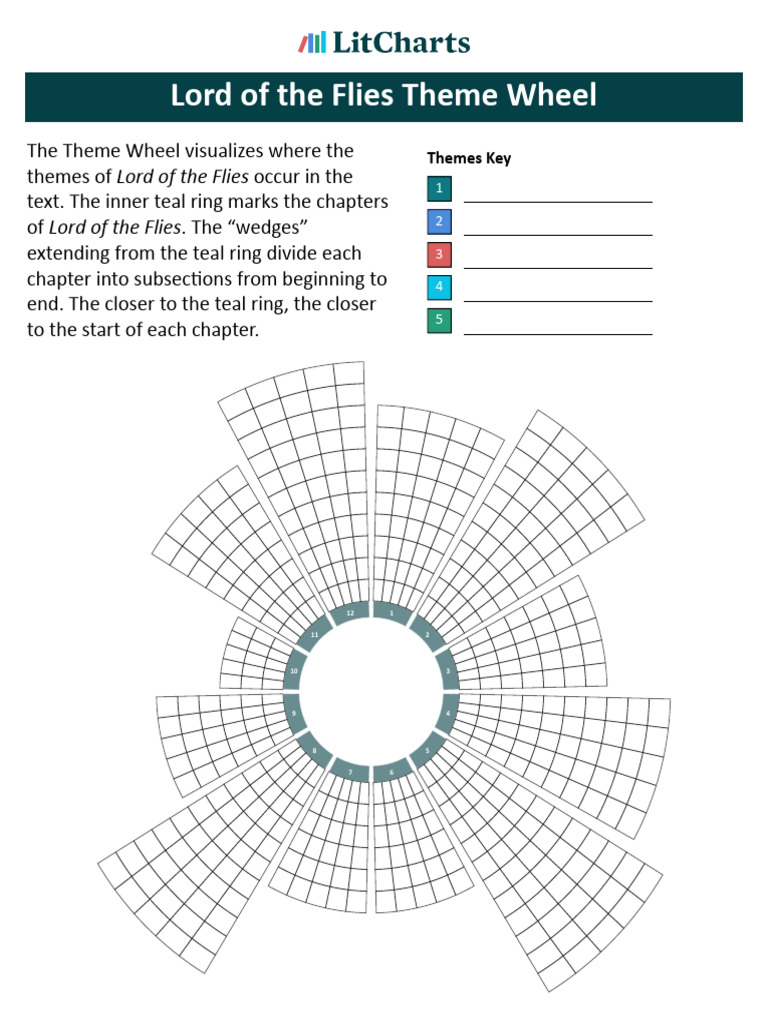Lord of the Flies Theme Visualization | PDF