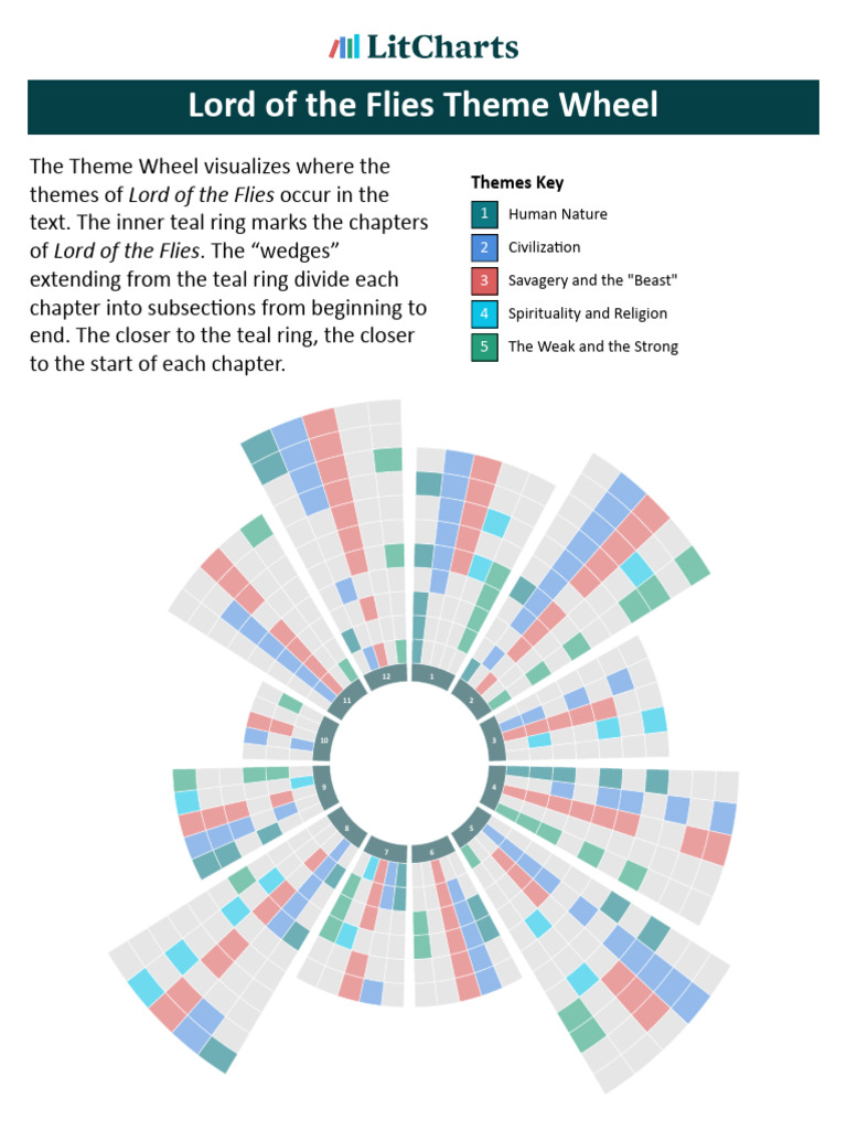 Completed Theme Wheel | PDF