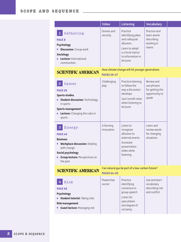 Skillful 4 Listening & Speaking Overview | PDF | Lecture | Argument