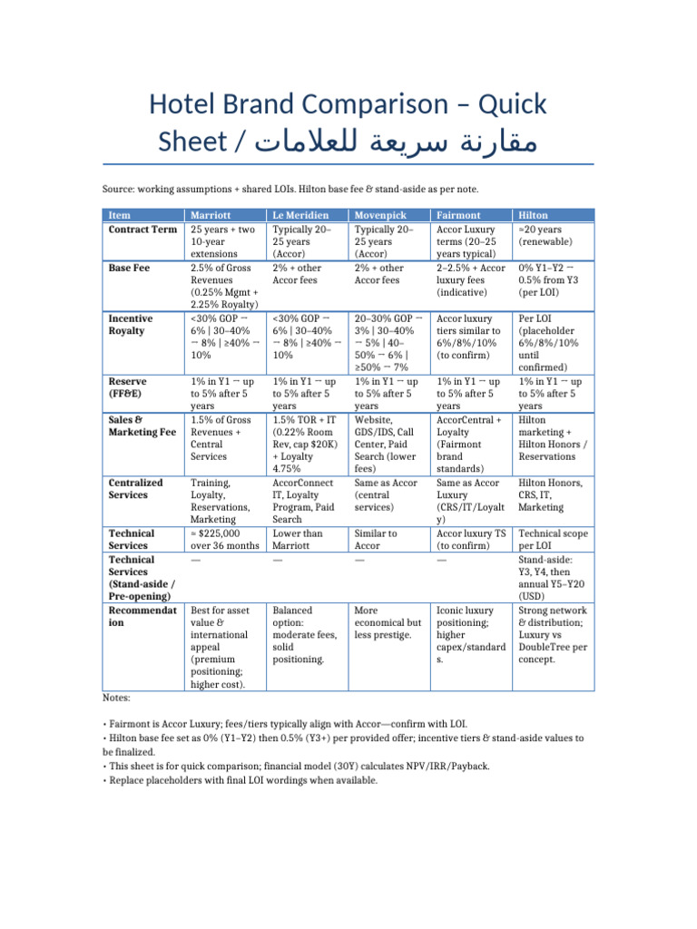 Hotel Brand Fee Comparison Guide | PDF | Brand | Hospitality Companies