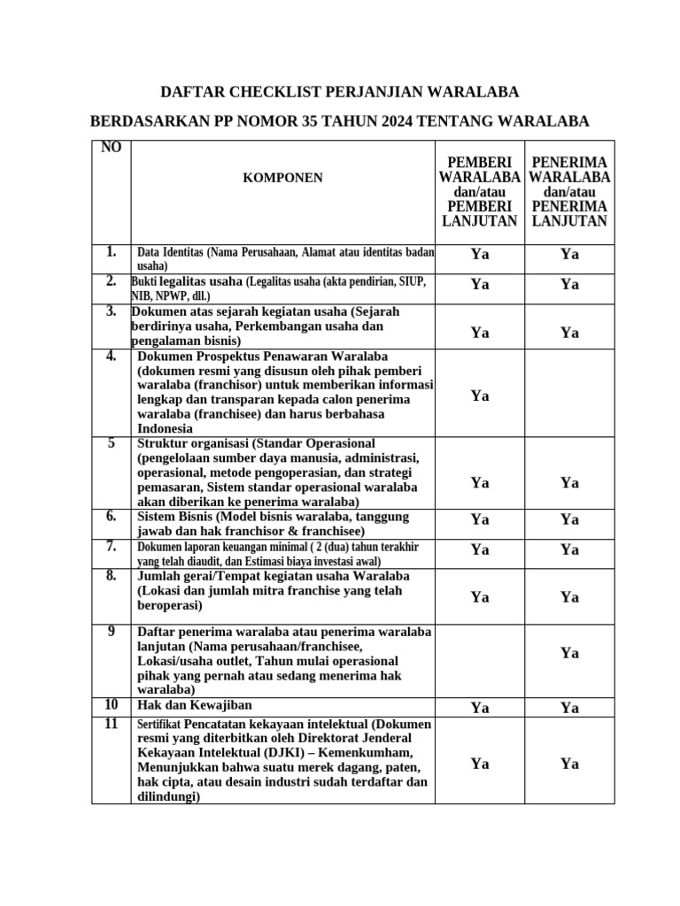 Daftar Checklist | PDF