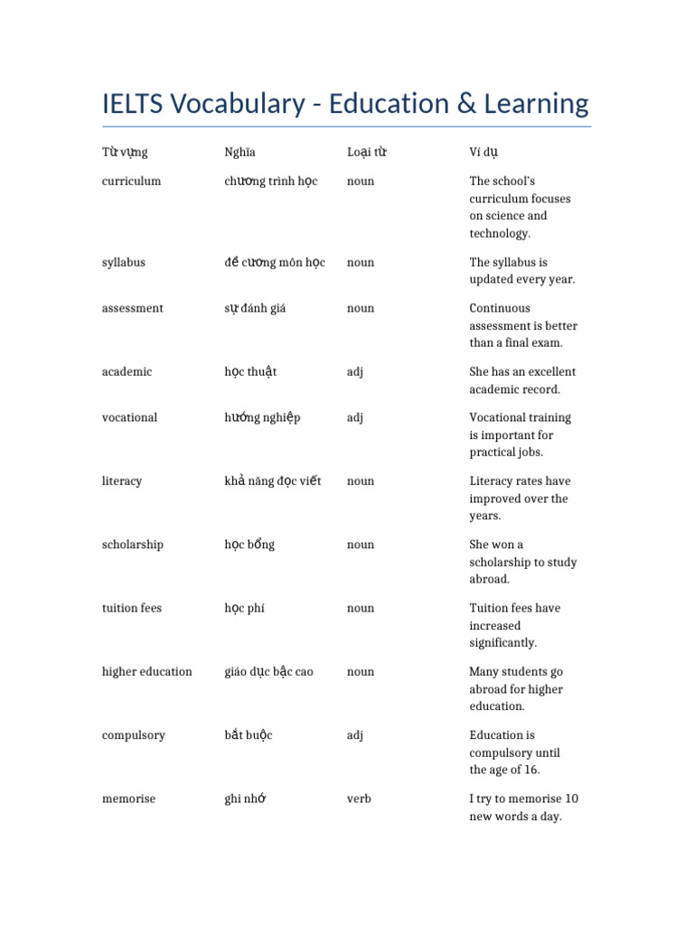 IELTS Vocab Day1 Education | PDF | Learning | Intelligence