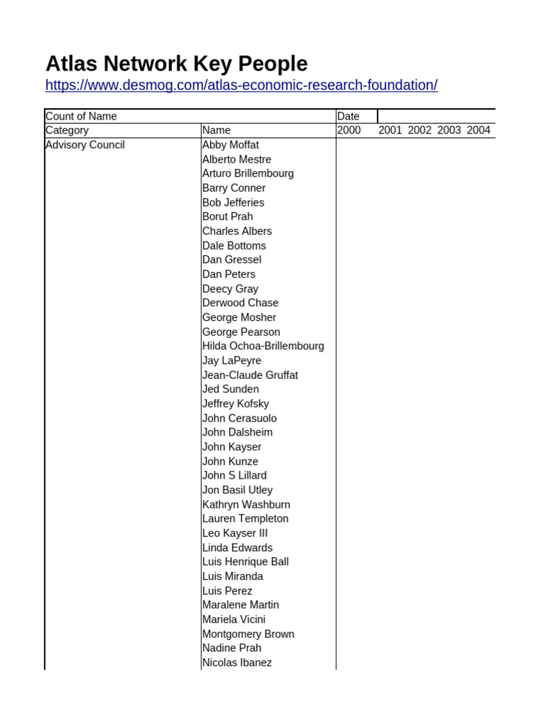 Atlas Network Key Personnel Overview | PDF