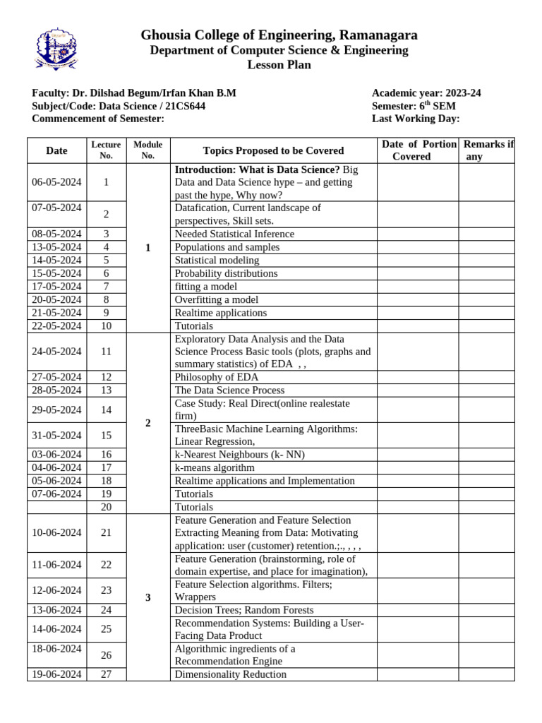 Lesson Plan Datascience DilshadBegum | PDF | Statistics | Data Science